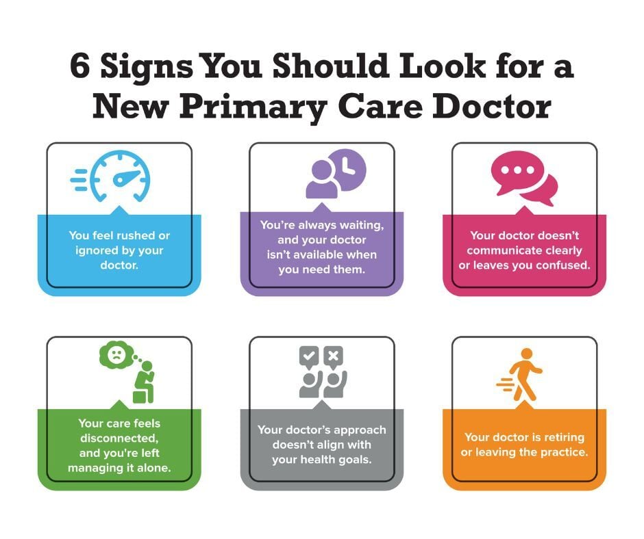 6 Signs You Should Look For a New Primary Care Doctor