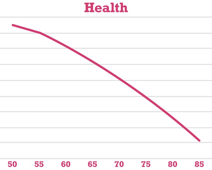 Healthspan vs. Lifespan: What’s the Difference and Why It Matters for ...