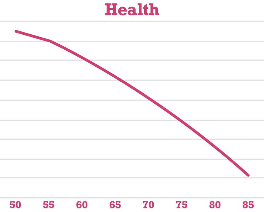 Healthspan vs. Lifespan: What’s the Difference and Why It Matters for ...