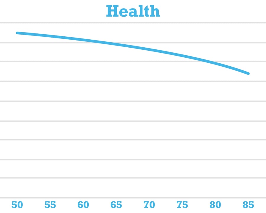 Healthspan vs. Lifespan: What’s the Difference and Why It Matters for ...