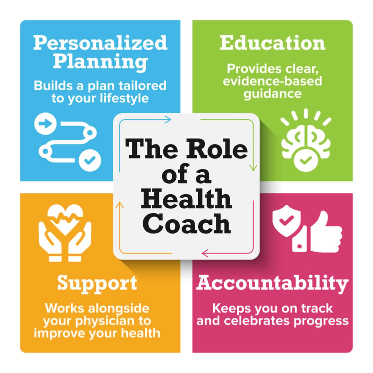 What Is a Health Coach and How Can They Improve Your Health