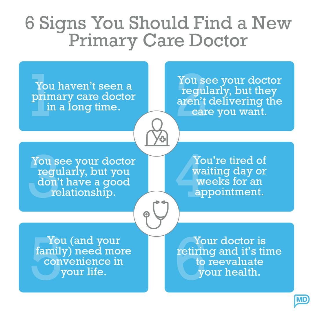 6 Signs You Should Look For a New Primary Care Doctor