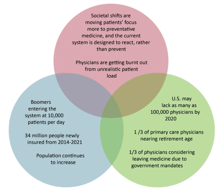 Concierge Medicine 101: What Does It Really Mean?